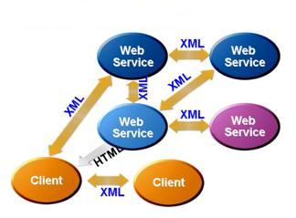 XML and Web Services