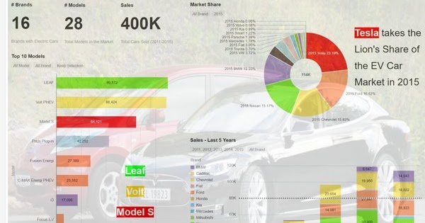 Obiee In Il Oracle Data Visualization Desktop 12c Is Available