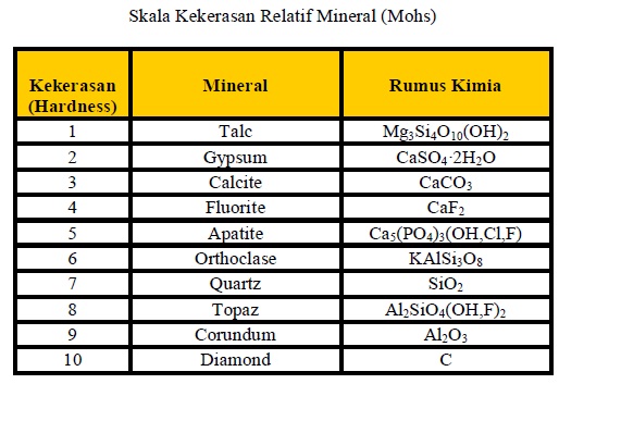 Notification: Sifat Fisik Mineral (Lengkap!)