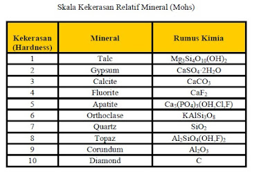 Notification: Sifat Fisik Mineral (Lengkap!)