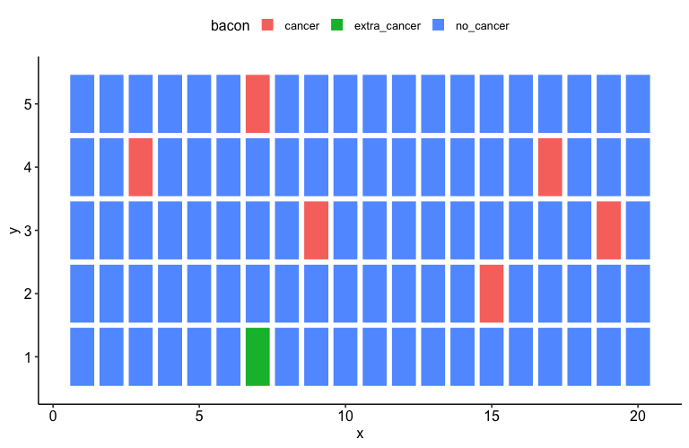 R for Biochemists: An icon plot inspired by bacon and a new book....