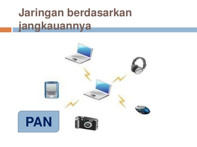 Mengenal Lan dan Wan - Bongkar Jaringan