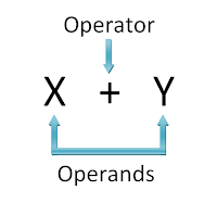 C Operators and Expressions - JustdoCodings