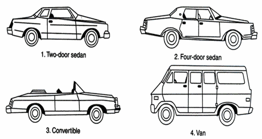 AutoInfoMe: The Body: Face of Your Vehicle