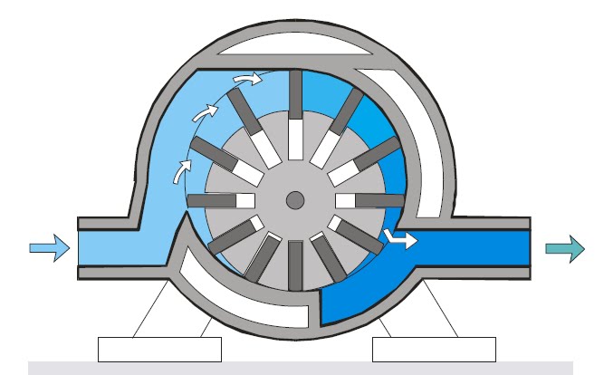 Que es un compresor, Carateristicas y tipos
