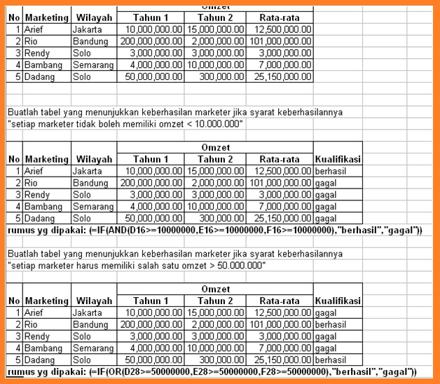 TIK SMP ABDI AGAPE KAL-BAR: Rumus Rumus Excel