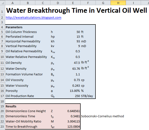 Water Breakthrough Time in a Vertical Oil Well | Excel Calculations
