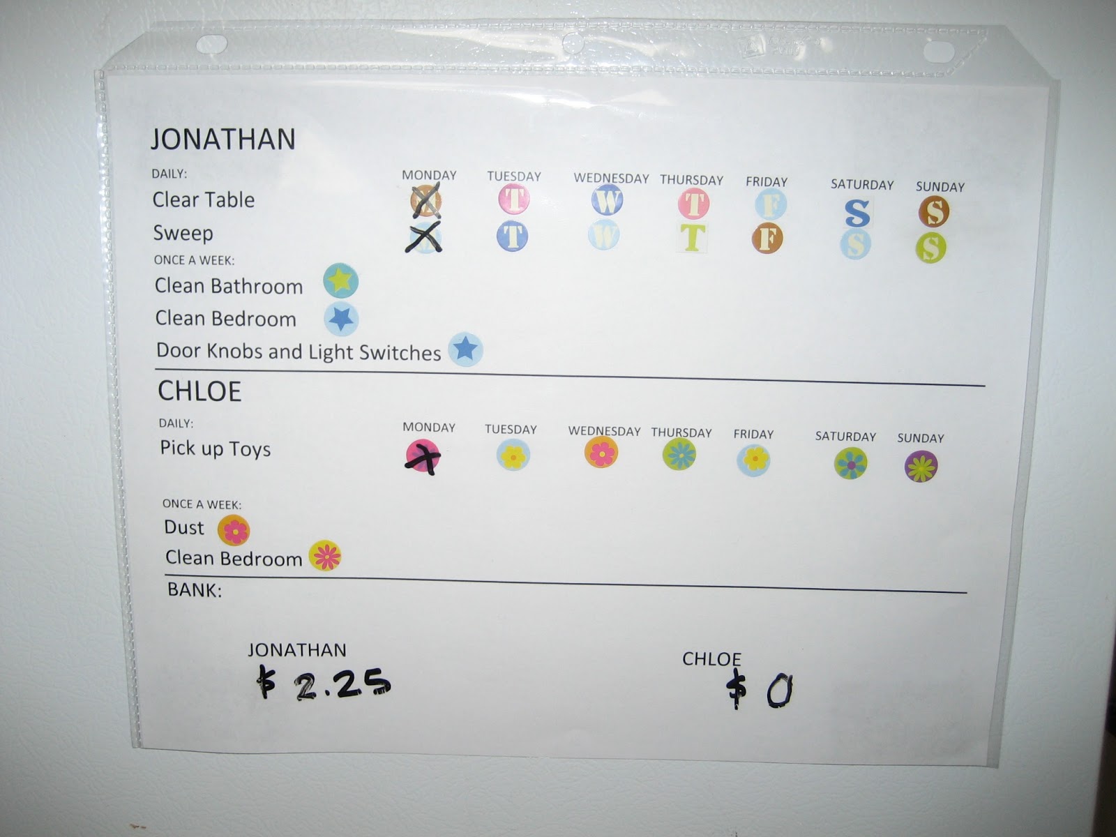 Food, Crafts, and More!: Job Chart