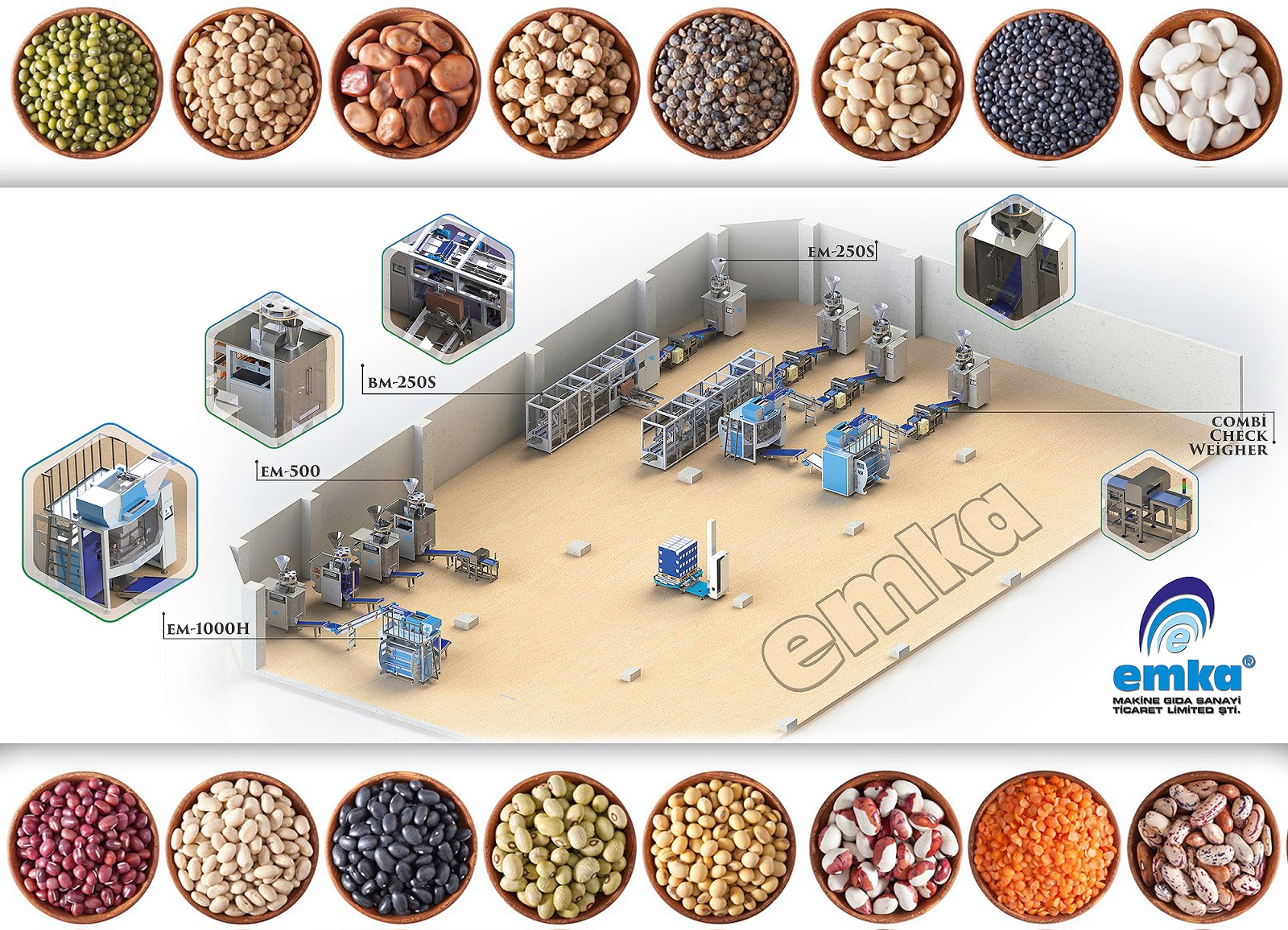 Emka Makine Paketleme & Gruplama Sistemleri