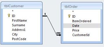 Microsoft Access Tips: The Outer Join Query