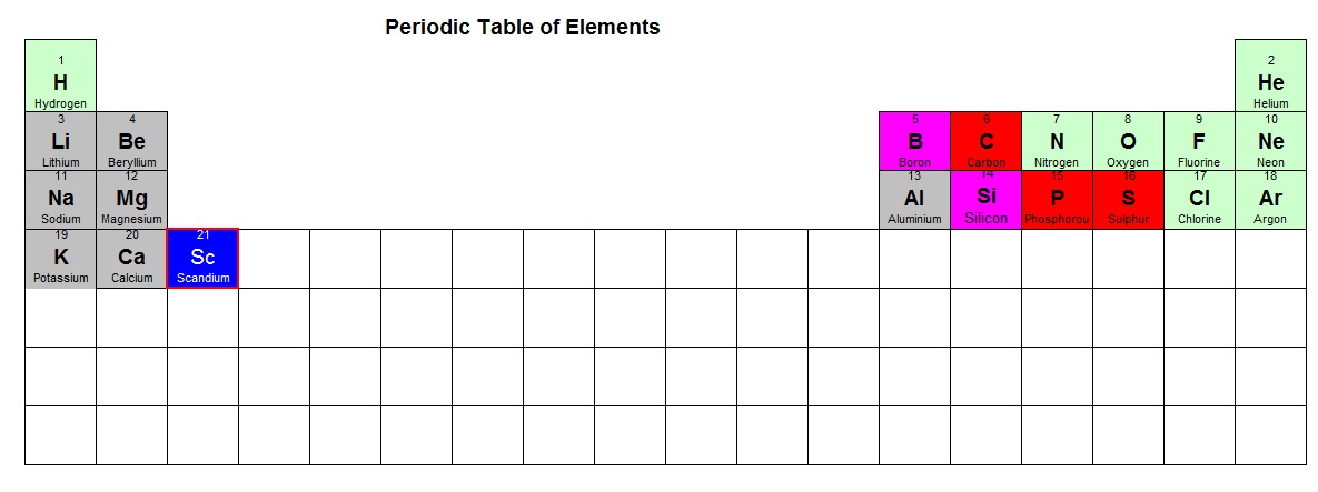 Anyone 4 Science: May 2011