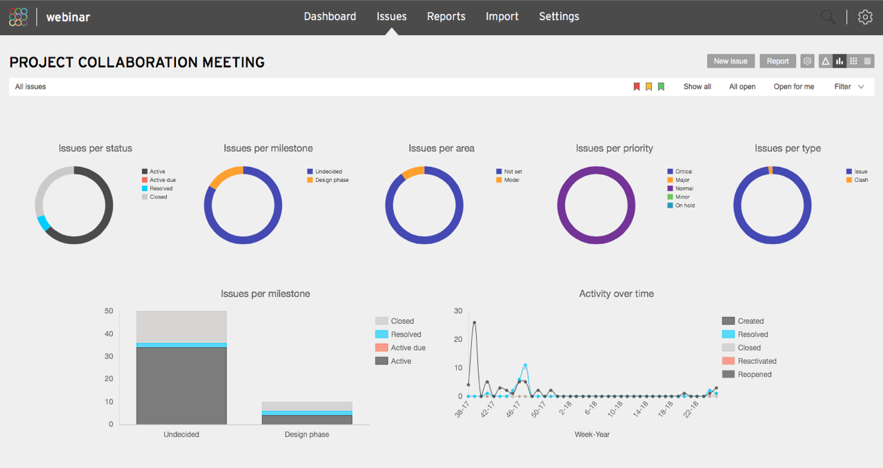 Revit Add-Ons: BIMcollab® BCF Manager for Autodesk® Revit® & Autodesk ...