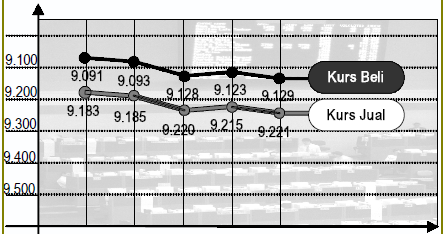 Get Contoh Diagram Garis Data Pictures