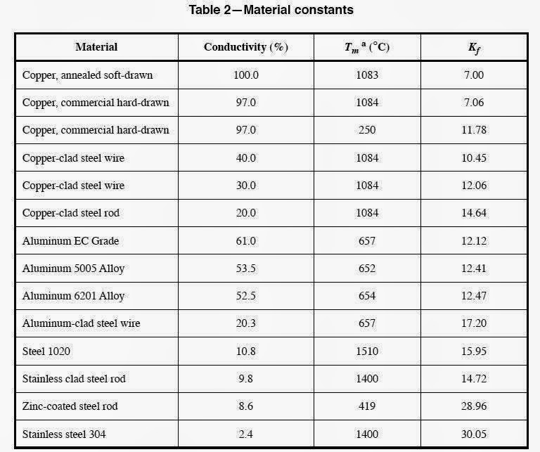 Grounding Design Calculations – Part Ten ~ Electrical Knowhow