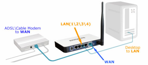 Pengertian Router Dan Cara Setting Router | Seputar TKJ Dan Lain Sebagainya