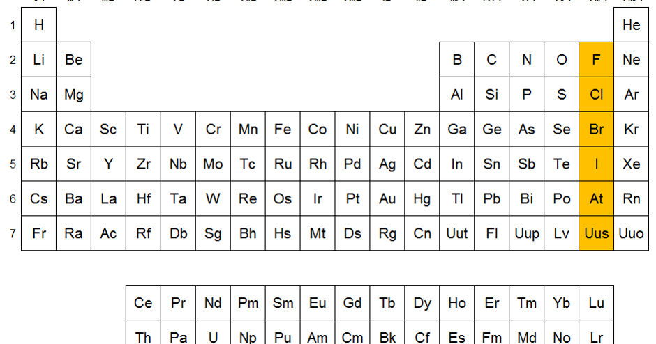 Químicas: Los Halógenos