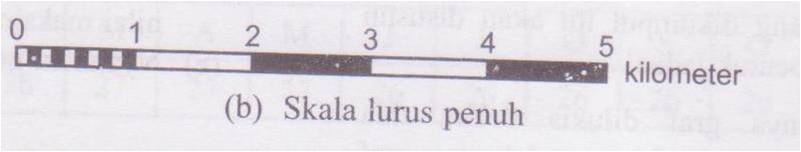 Geography: BAB 3 : SKALA DAN JARAK
