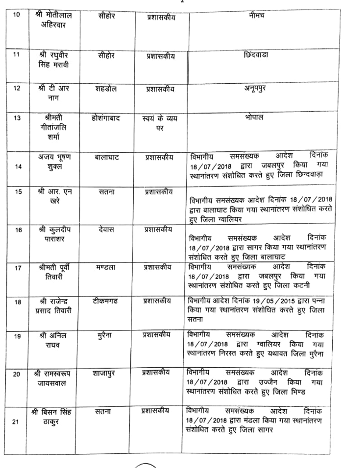 मप्र: तहसीलदार एवं नायब तहसीलदारों की तबादला सूची | MP TEHSILDAR AND ...