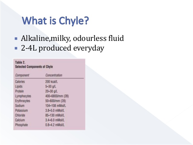 EXAMS AND ME : Chyle