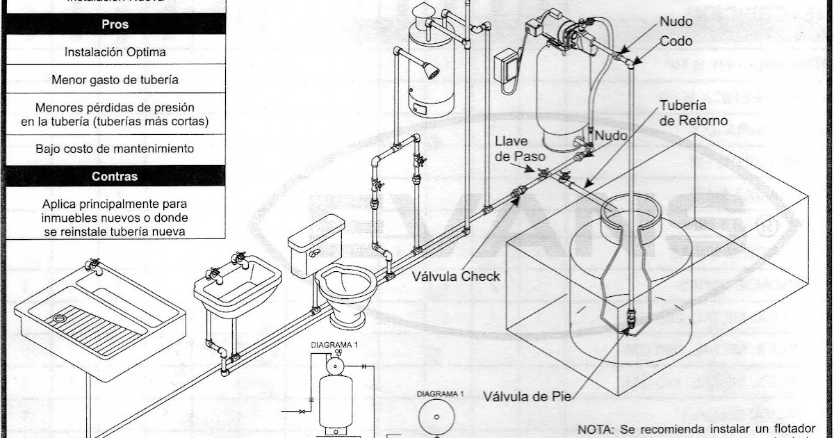 Equipos y servicios tecnicos Windstar: Instalación de hidroneumatico ...
