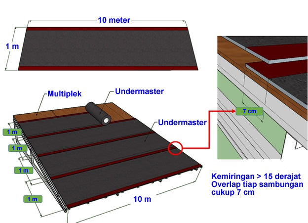 CARA PASANG ATAP SHINGLE BITUMEN - SPESIALIST ATAP BITUMEN