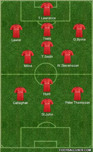 Football Yesterday & Today: Liverpool FC XI in European Cups Finals ...