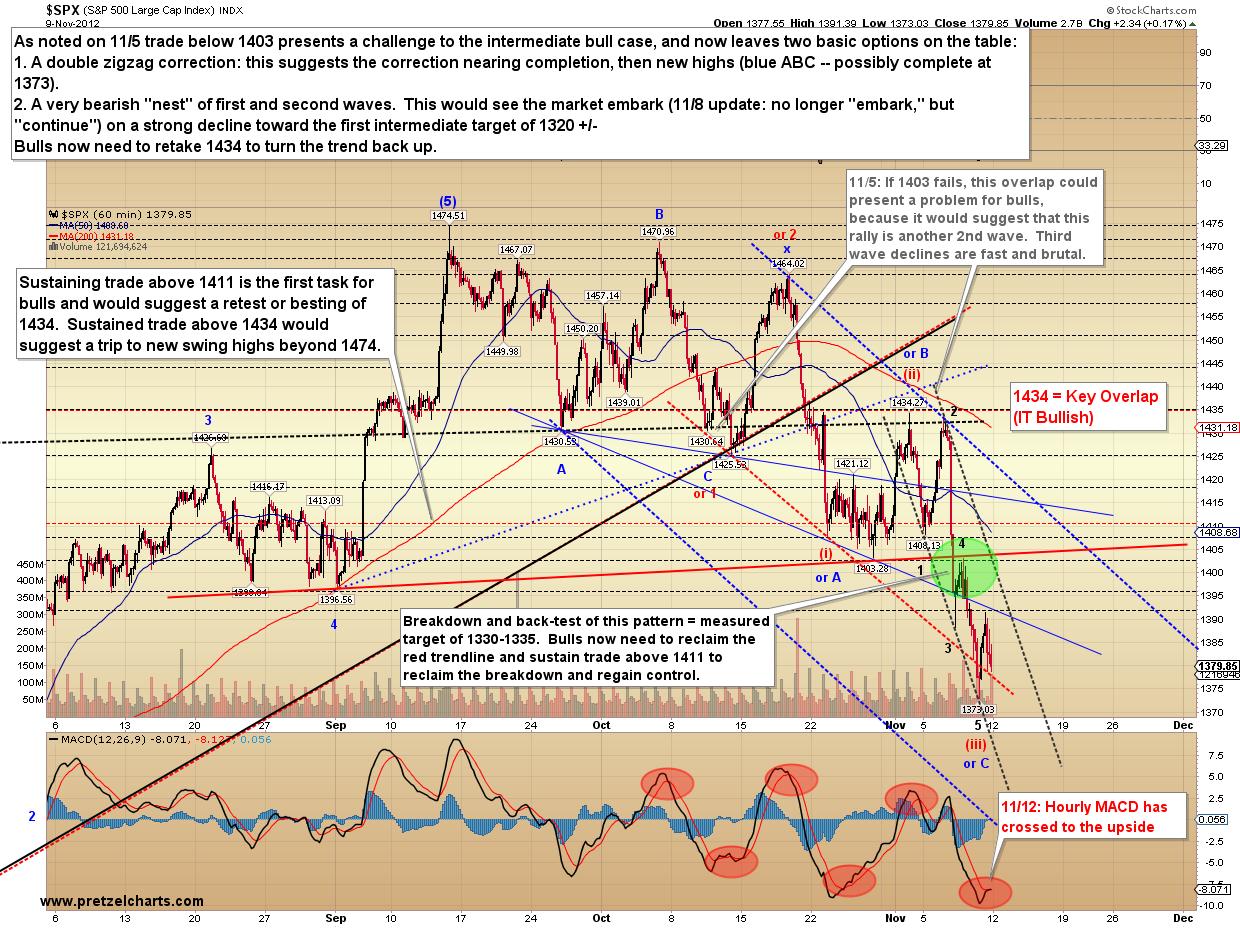 Pretzel Logic's Market Charts and Analysis: How Will Equities React ...