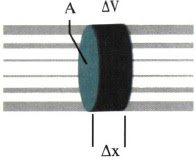PHYSIC LESSONS: ΡΕΥΣΤΑ ΣΕ ΚΙΝΗΣΗ