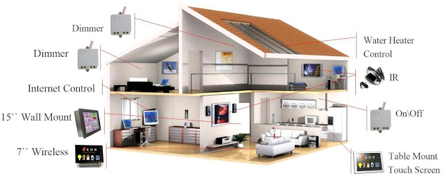 Build your Own Home Automation System Choosing the Right Technologies ...
