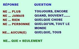 Bonjour à tous!: LA NÉGATION PARTIELLE.