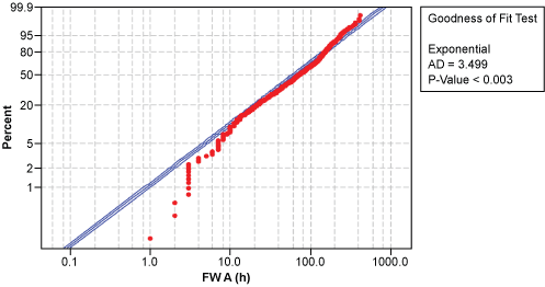 Proper Data Granularity Allows for Stronger Analysis | Process News