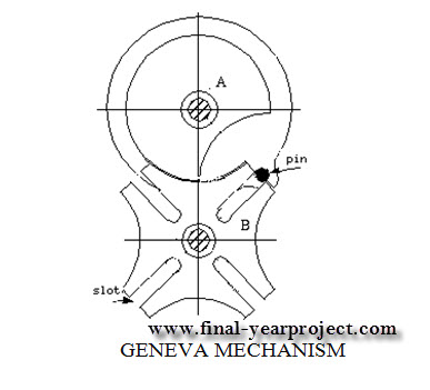 Design & Fabrication of Film Frame by Geneva Mechanism Mechanical ...