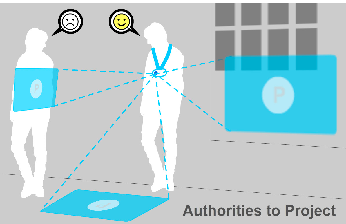 Aaron Kirkes - CHI Blog: Paper Reading #7: Public Issues on Projected ...