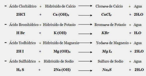 Química Inorgánica.: Sales Oxisales