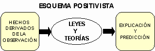 Epistemología de las ciencias sociales: Positivismo