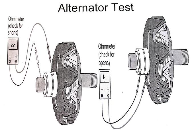Basic Automotive: Alternator Test