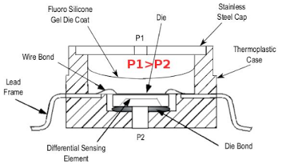 Mesure de pression différentielle avec le MPXV5010DP - MCHobby - Le Blog