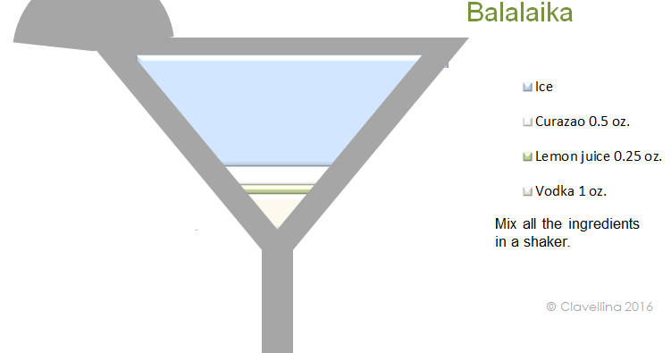 InFood: Balalaika Cocktail
