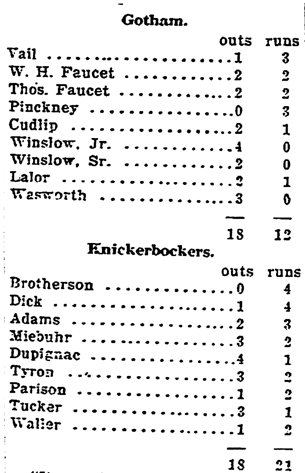 The Joy Of Sox First Box Score Published 163 Years Ago Today The Joy Of Sox First Box Score Published 163 Years Ago Today