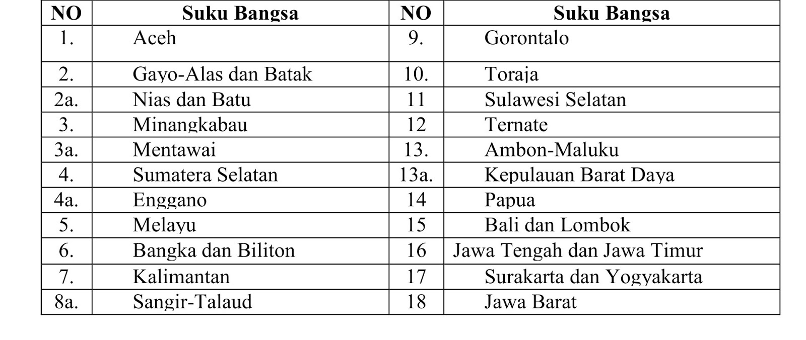 Story Education: Suku Bangsa di Indonesia