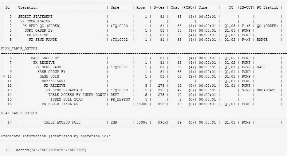 Gouranga's Tech Blog: Interpreting Explain Plan in Oracle – for beginners
