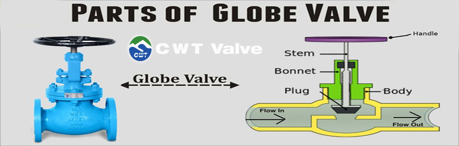 CWT Valve: The Different Types Of Industrial Valves