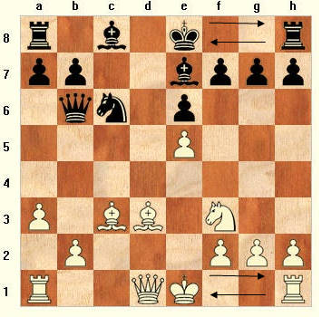 Seni Bermain Catur: Rokade, Melindungi Raja dari Serangan Lawan