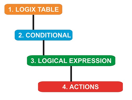 Expresso Arduino - Projetos para dar Vida a Sua Maquete Ferroviária ...