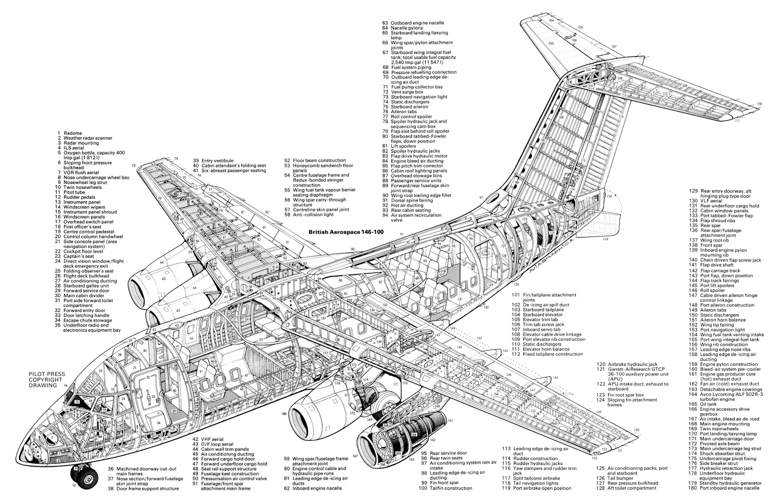 Aviones con historia: BAe-146 / RJ-146