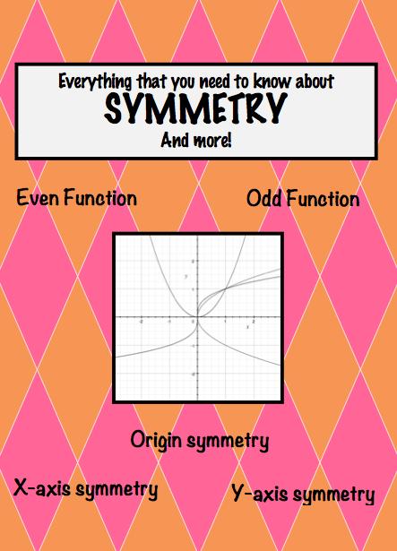 Math to the Core: Symmetry - X axis - Y axis - Origin