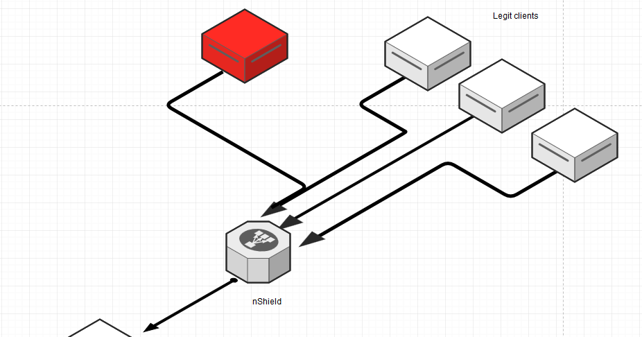 net-Shield - An Easy and Simple Anti-DDoS solution for VPS, Dedicated ...