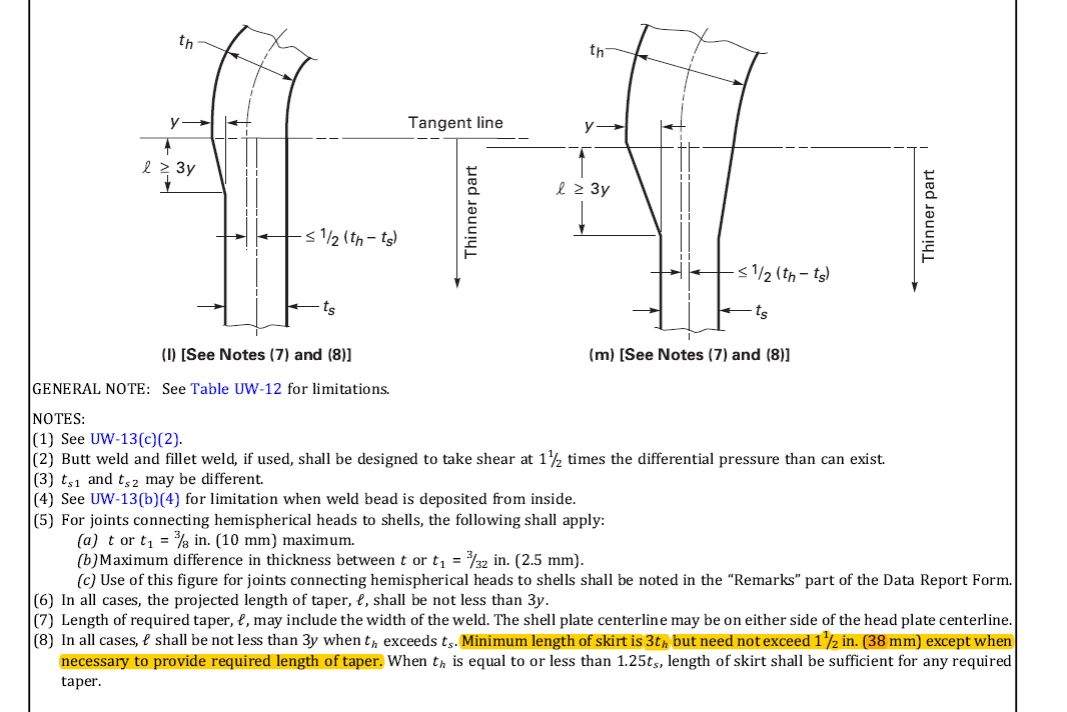 Materials & Welding: RE: [MW:28071] Dish end straight face
