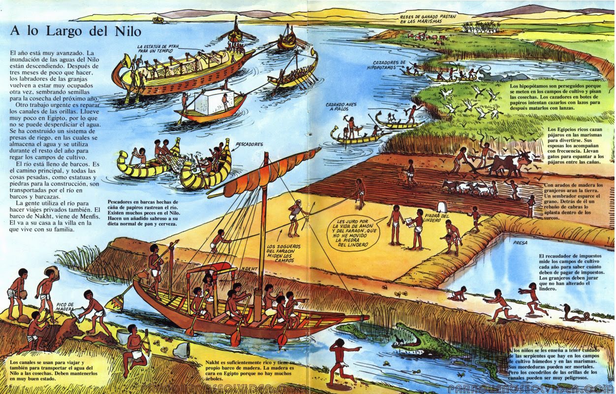 historialutorres: Actividades en el Río Nilo