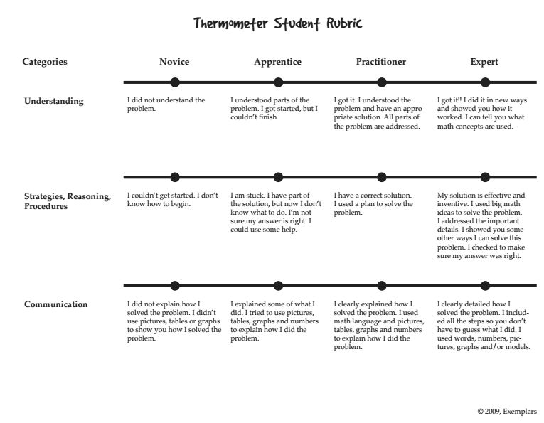 Interventions on the GO!: Math Performance Tasks